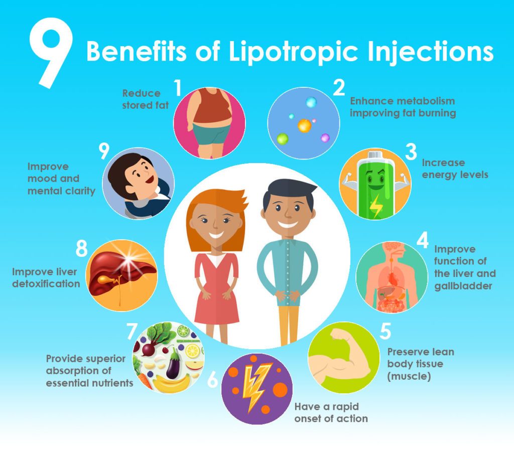 Injections – K's DIET CLINIC & FAMILY PRACTICE